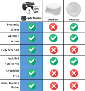 Light Trainer® – Reaction Light Exercise System
